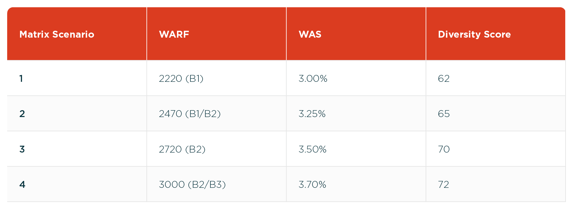 Understanding CLO Overcollateralization (OC) Tests | Alter Domus