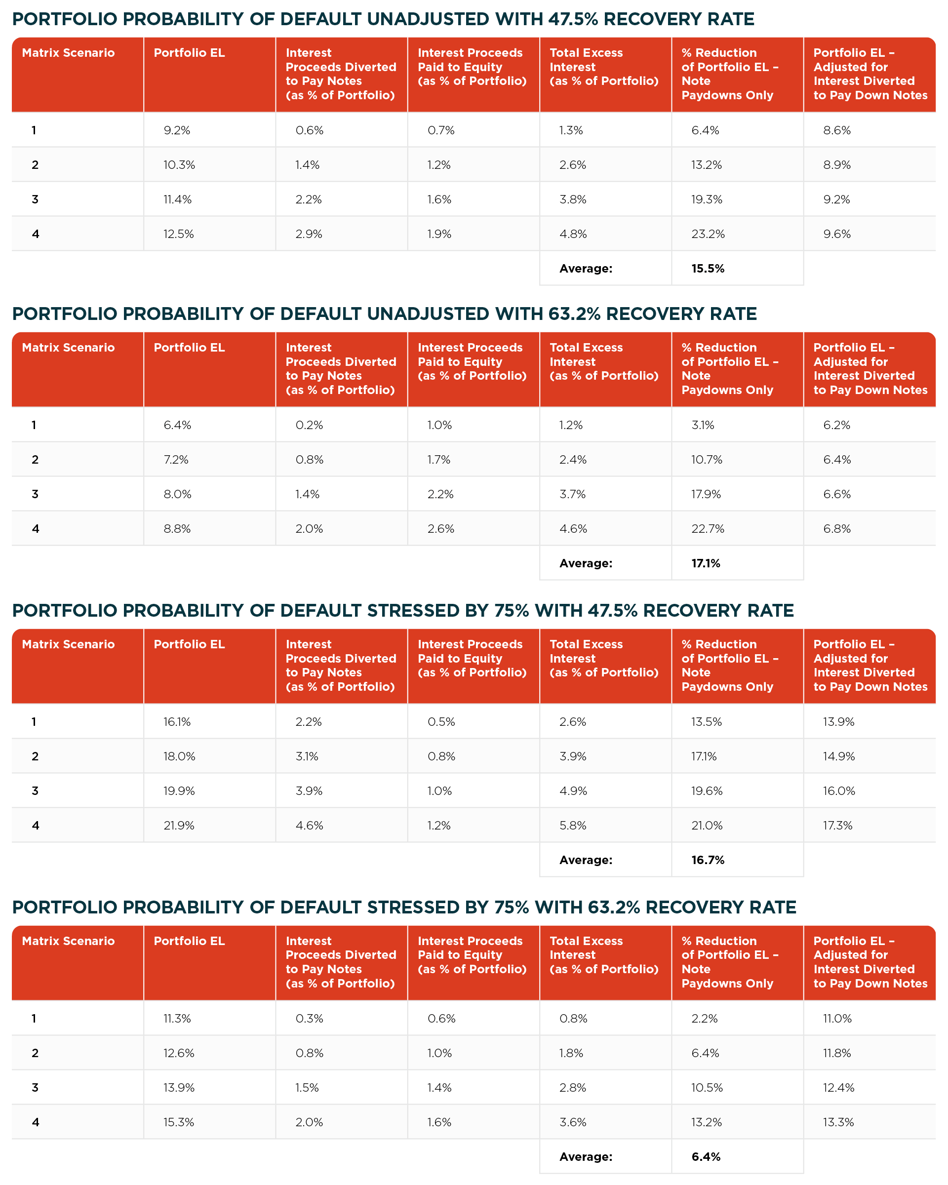 Understanding CLO Overcollateralization (OC) Tests | Alter Domus