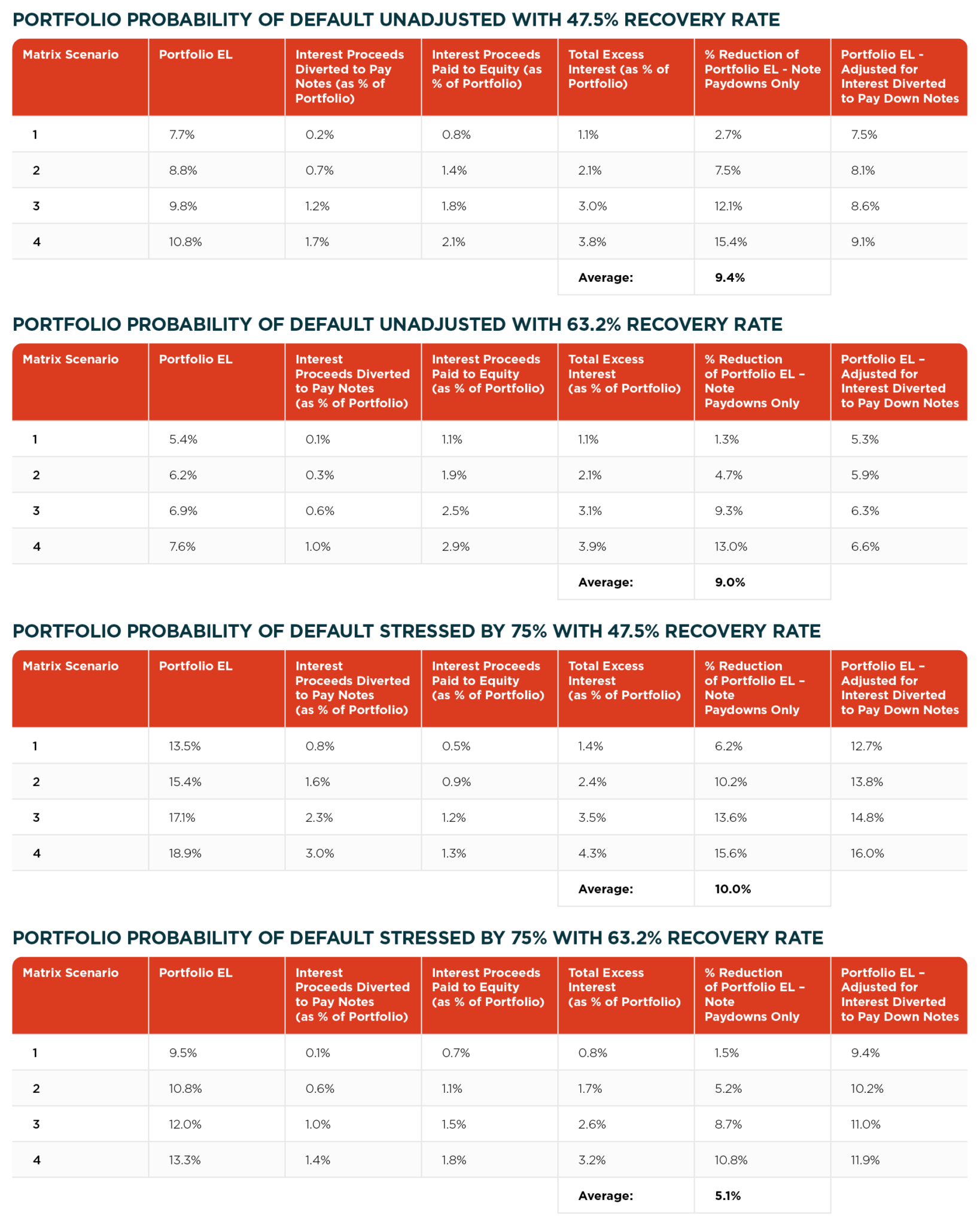 Understanding CLO Overcollateralization (OC) Tests | Alter Domus