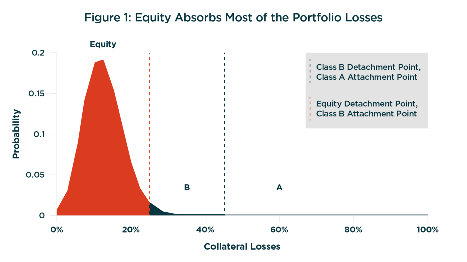 Presenting a fresh perspective on assessing credit losses of CLO ...