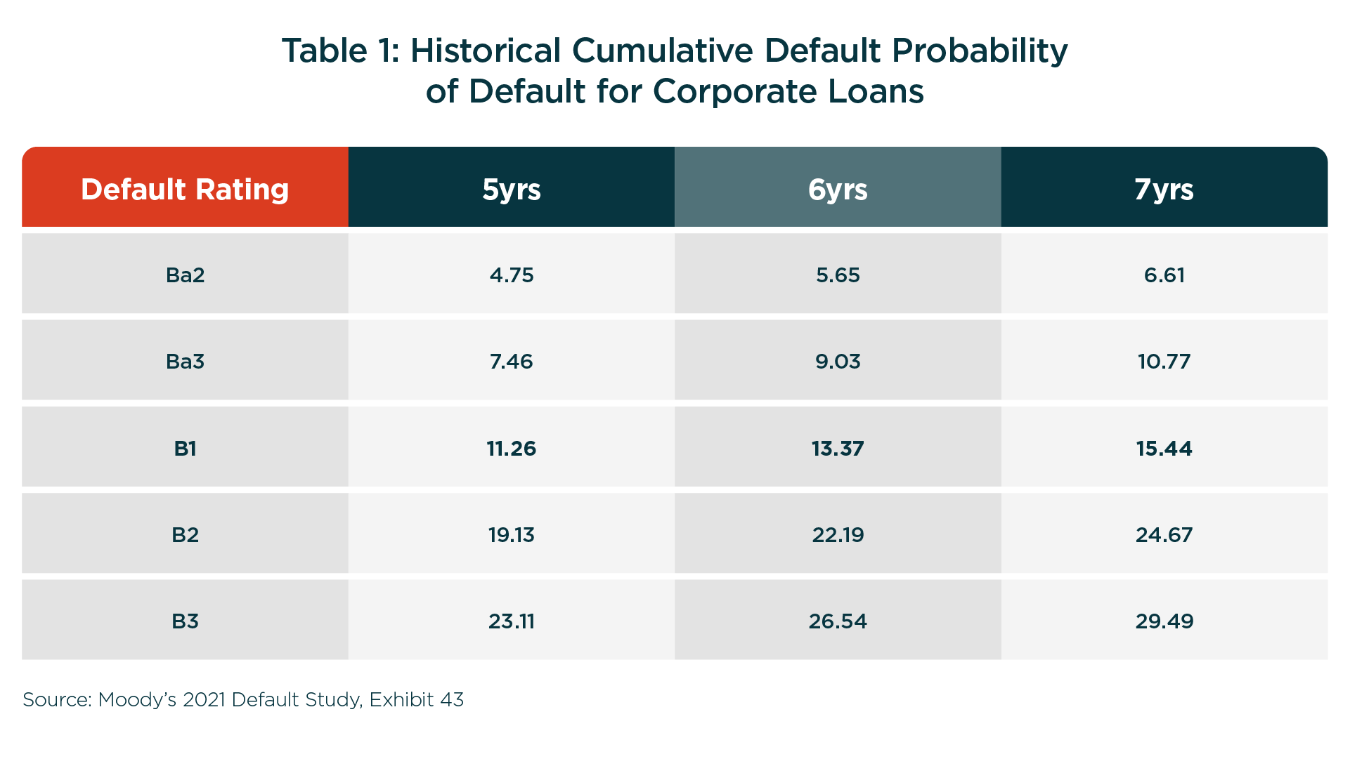 Presenting a fresh perspective on assessing credit losses of CLO ...