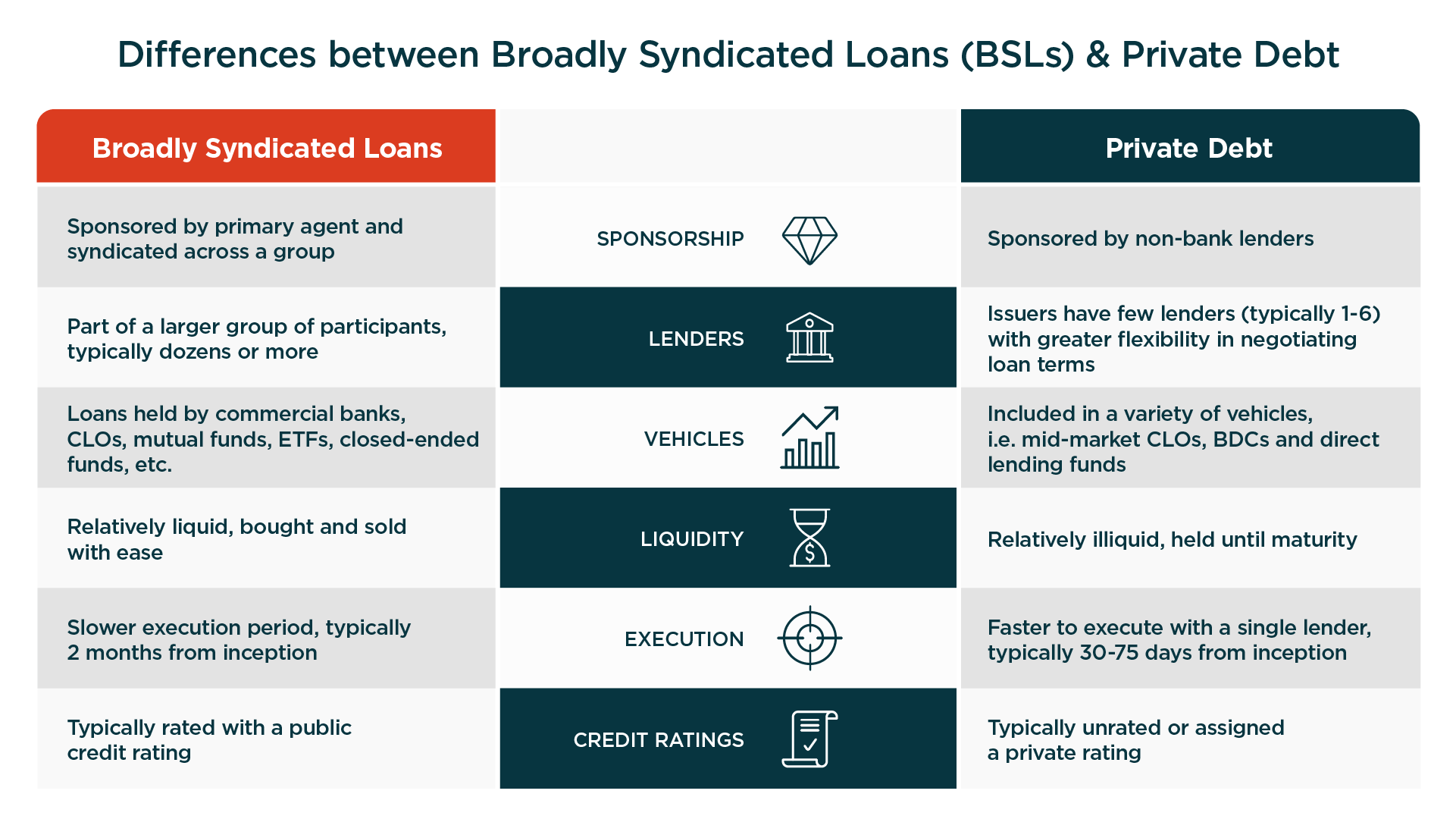 Investor Considerations: Private Debt, Broadly Syndicated Loans | Alter ...