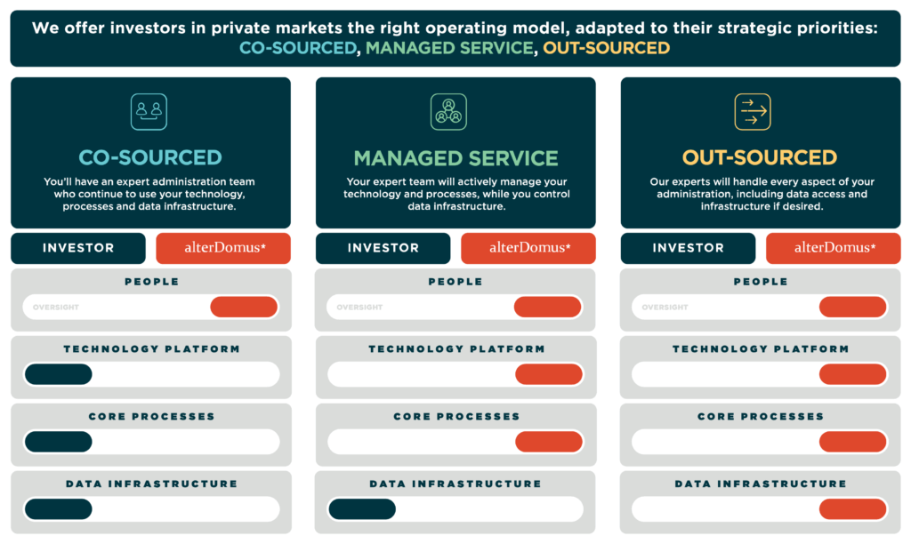 Real Estate Operating Models - Alter Domus