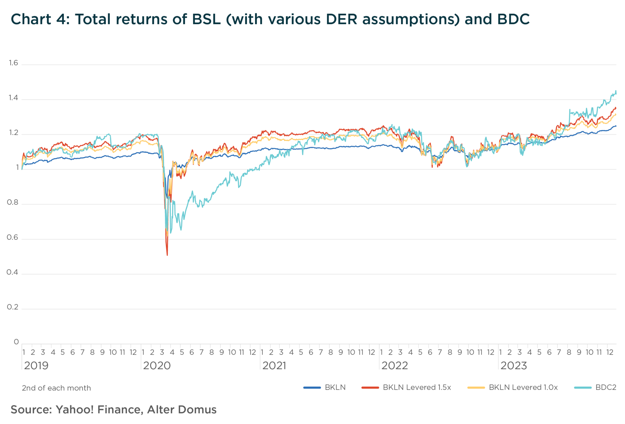 BDC Benefits & Risk Considerations Explained | Alter Domus