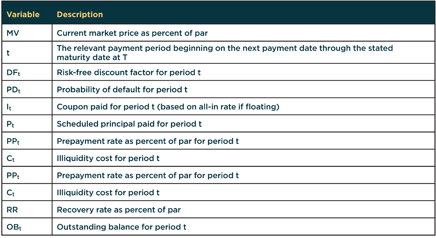 The AD Score - An objective framework for optimal portfolio allocation ...